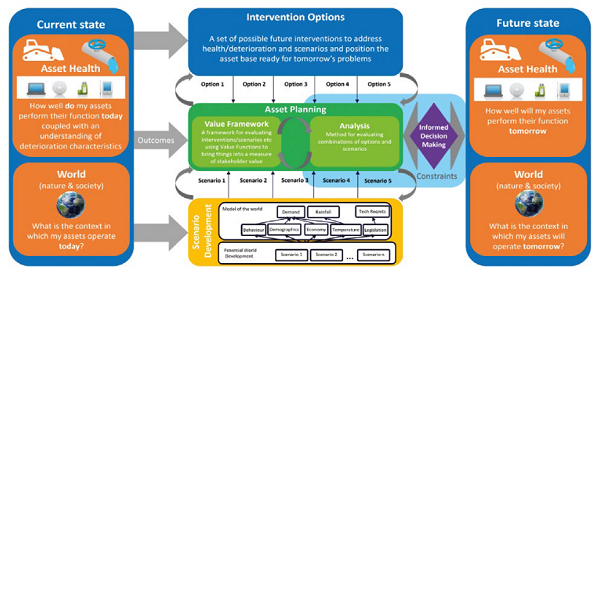 Focus on future asset planning