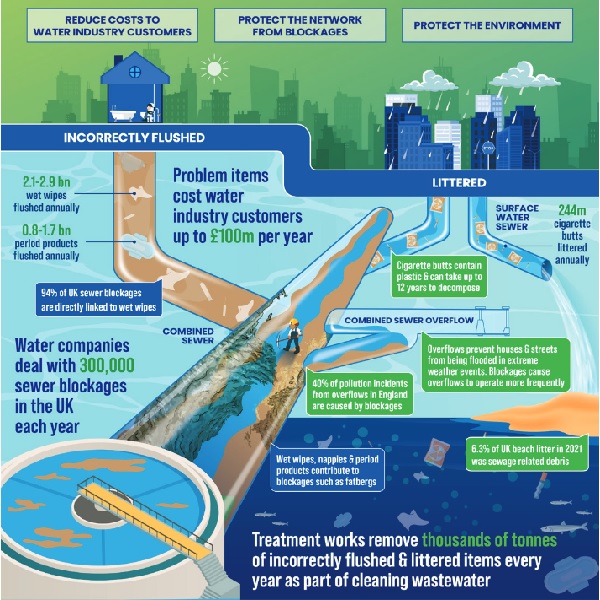 Review into plastic pollution shows how best to tackle it through ...
